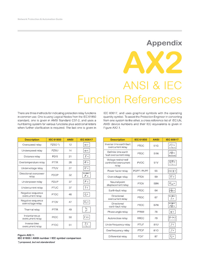 Ansi Code by Schneider | PDF