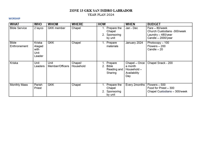 GKK Year Plan 2024 | PDF