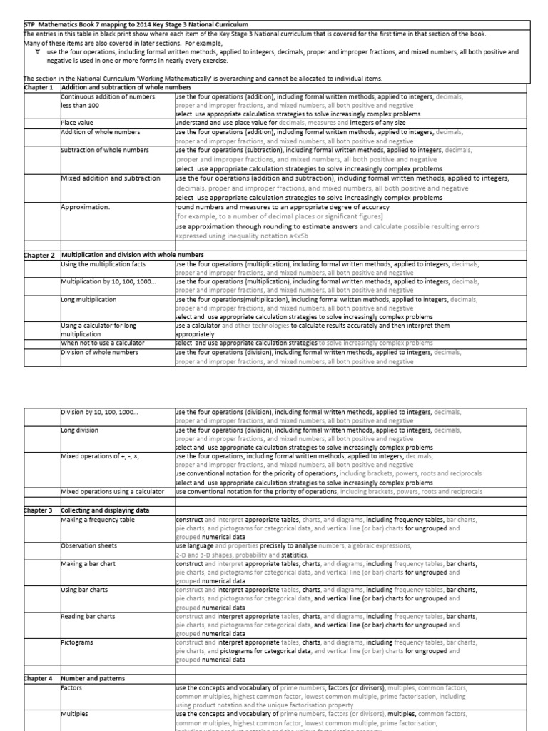 STPBook 7 Map To Key Stage 3 | PDF | Numbers | Decimal