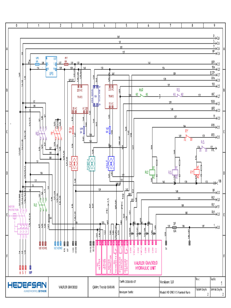 HD One XS Hydraulıc Connection Diagram | PDF
