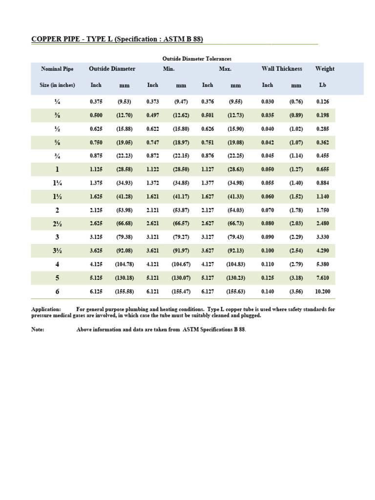 Copper Pipe Type L Available Sizes | PDF | Pipe (Fluid Conveyance) | Chemical Engineering