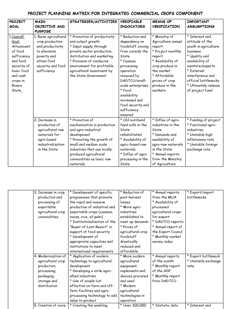 4 Project Planning Matrix For Integrated Commercial Crops Component ...