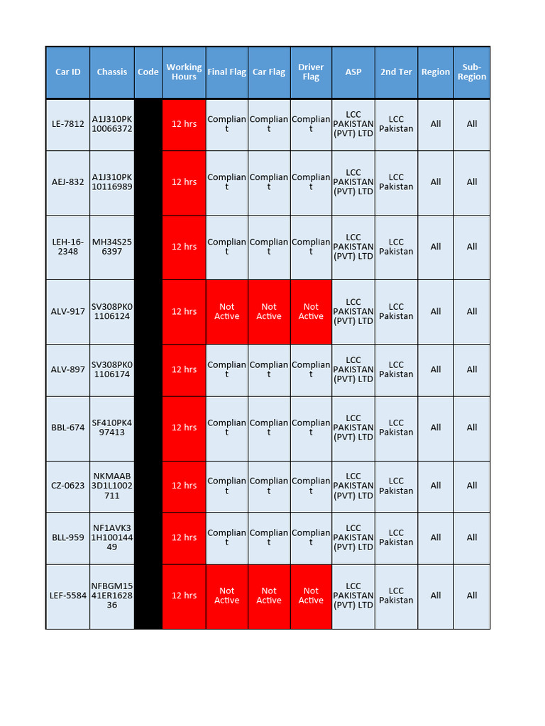 Vehicle Compliance Status Report | PDF | Automotive Industry | Motor ...