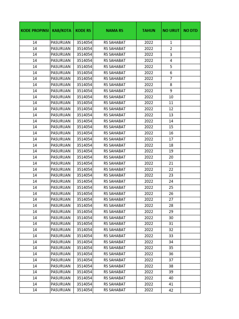 RL 4A 2022 Penyakit Rawat Inap | PDF