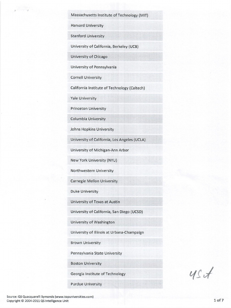 Approved US Universities | PDF