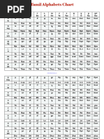 Tamil Alphabet Full 247 Letters | PDF