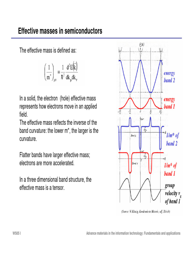 Effective Mass and p-n Junctions Explained | PDF | P–N Junction ...