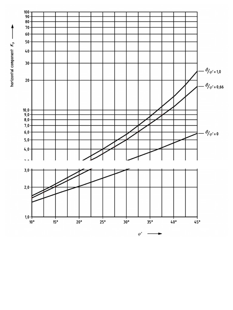 Ka and KP Values Web Plot | PDF