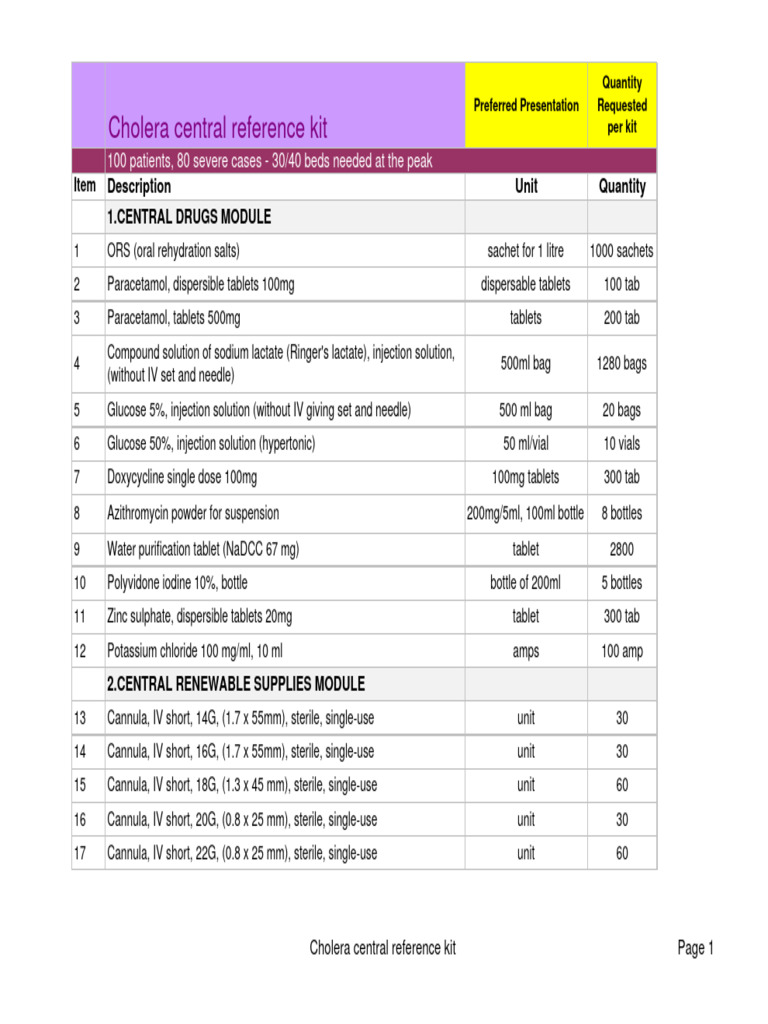 Cholera Kit Item List | PDF | Cholera | Polyvinyl Chloride