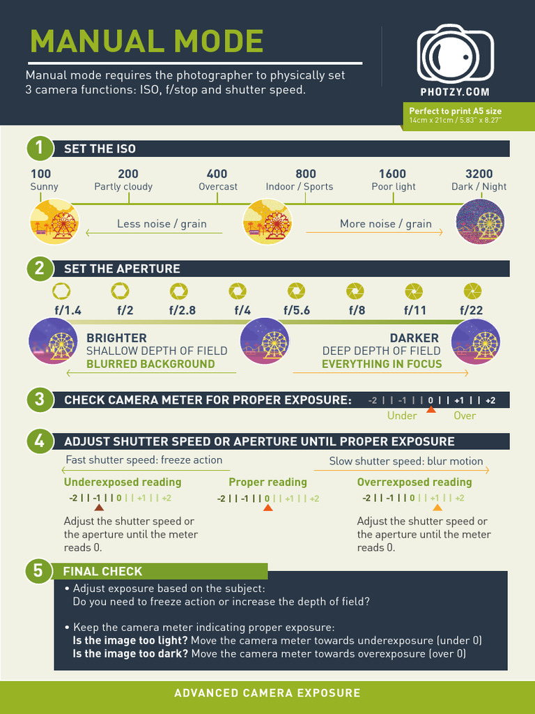 Photzy Quick Photography Sheet | PDF | Exposure (Photography) | Shutter ...