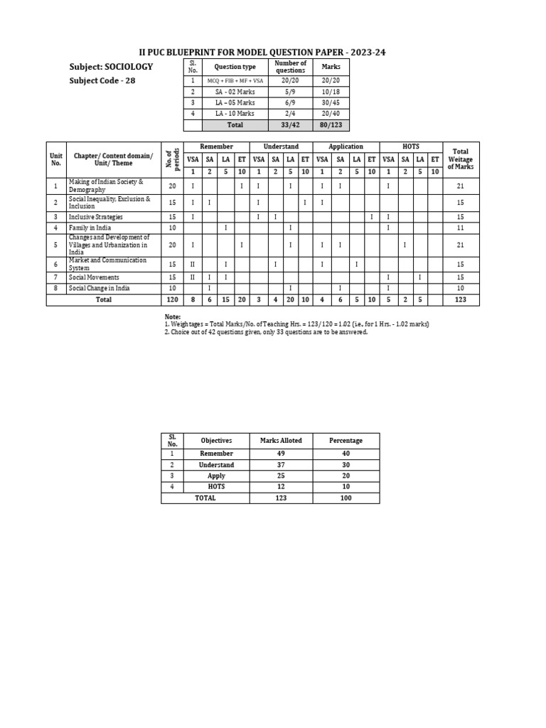 Socialogy 2pu Blueprint 2023-24 | PDF | Behavioural Sciences | Liberal ...