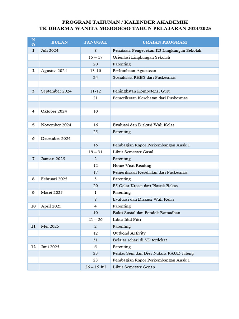 Program Tahunan PAUD Jateng Kurikulum Merdeka | PDF