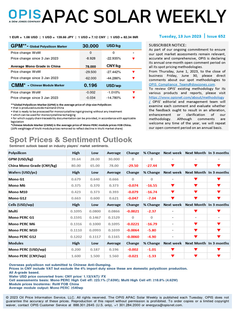 OPIS APAC Solar Weekly Report | PDF | Photovoltaics | Electrical Grid