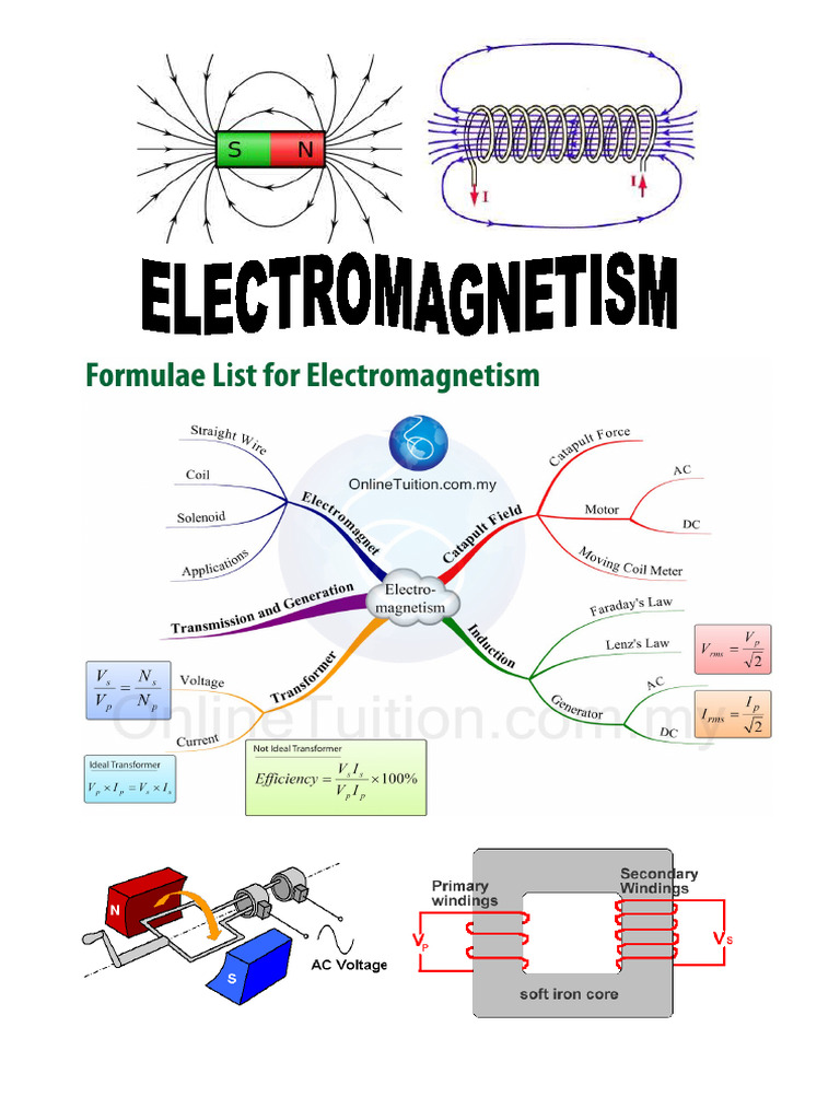 ELECTROMAGNETICSM | PDF
