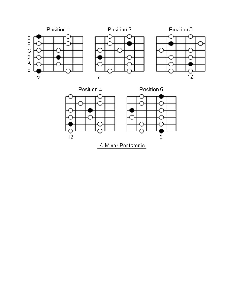 A Minor Pentatonic | PDF