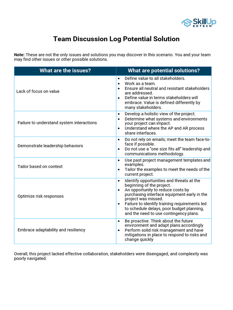 Team Collaboration and Project Solutions | PDF | Leadership | Risk