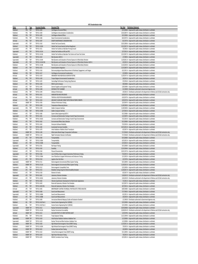 A Tec Standardization Document Index | PDF | Vehicles | Engines