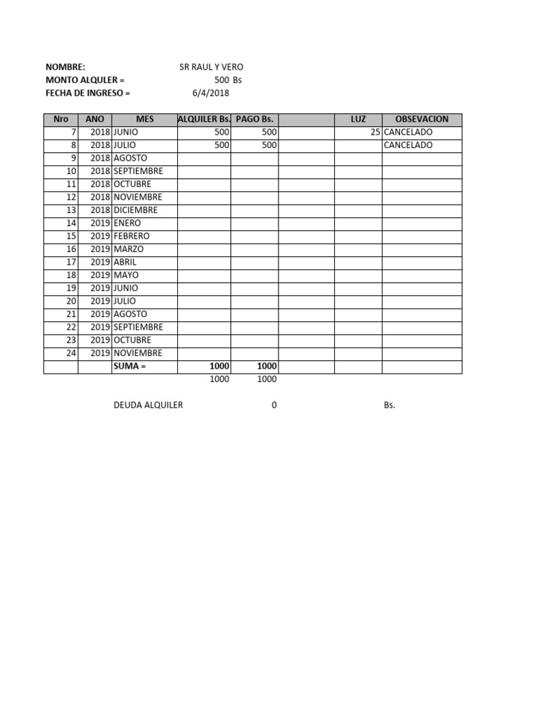 Registro de Alquileres y Pagos 2016-2019 | PDF