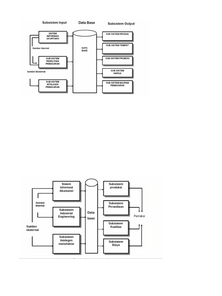 Penerapan Sim Di Berbagai Divisi Pdf