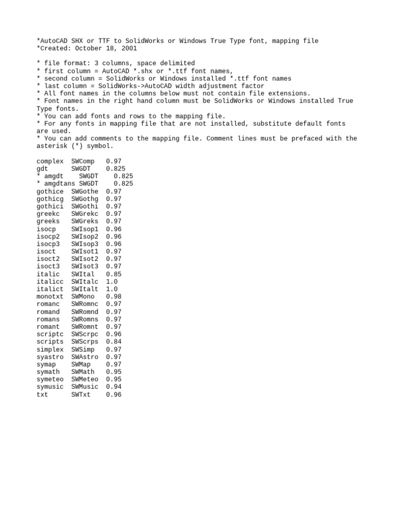Draw Font Map | PDF | Teaching Methods & Materials | Computers
