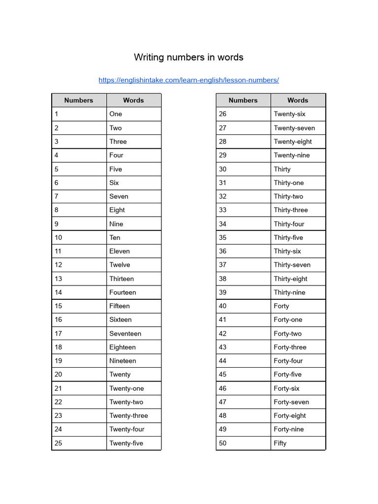 numbers-in-words-in-english | PDF