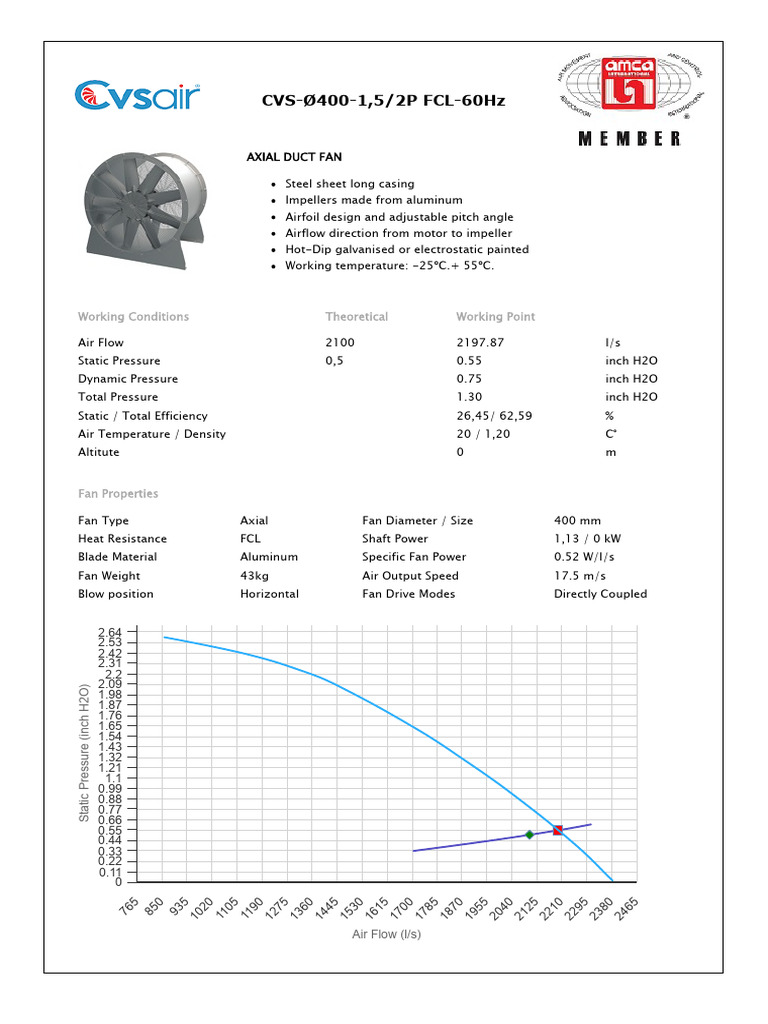 CVS-Ø400-1.5/2P Axial Duct Fan Specs | PDF | Electrical Engineering ...