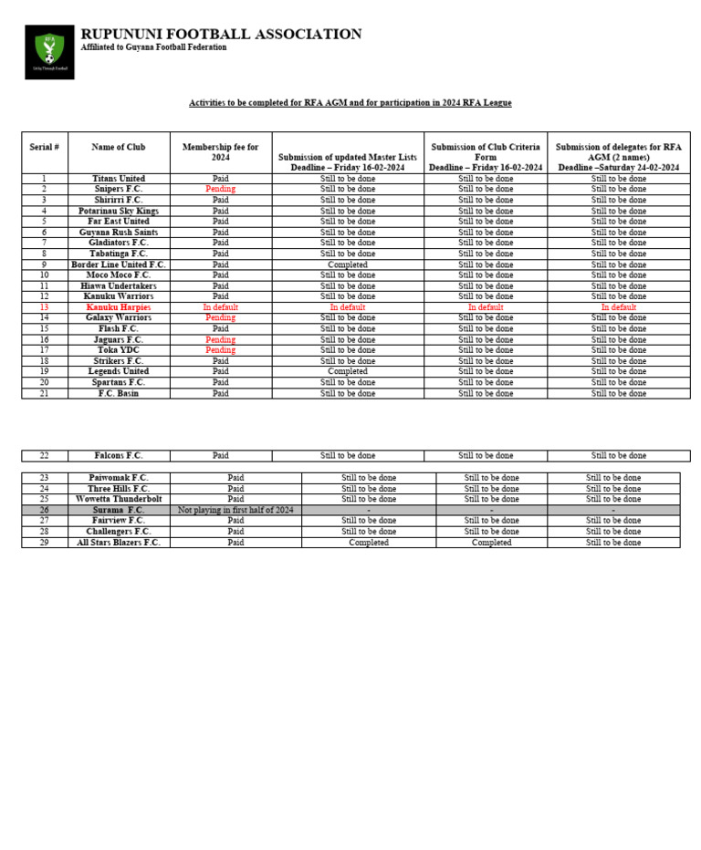 Activities To Be Completed For AGM | PDF