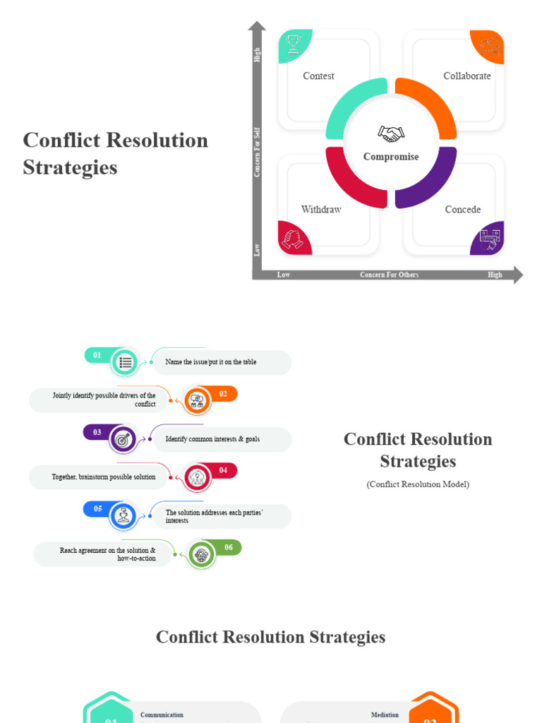 SlideEgg - 400618-Conflict Resolution Strategies | PDF | Conflict ...