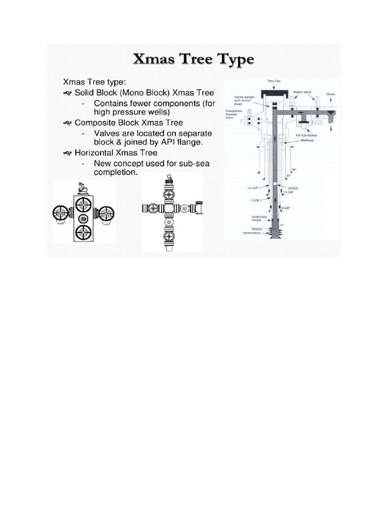Xmass Tree Set | PDF