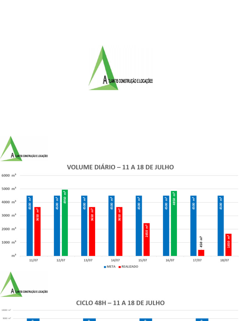 Graficos - Meta2 | PDF