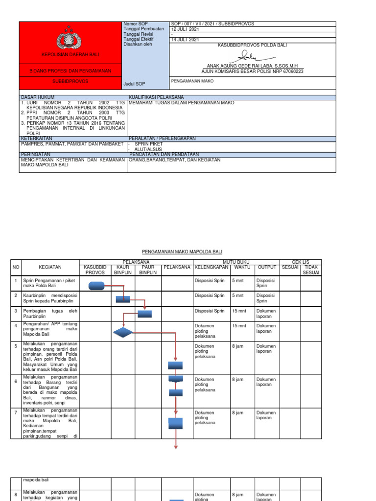 Sop Pam Mako Pdf