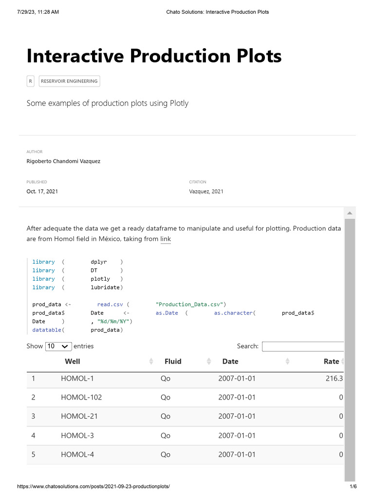 Chato Solutions - Interactive Production Plots | PDF | Applied Mathematics