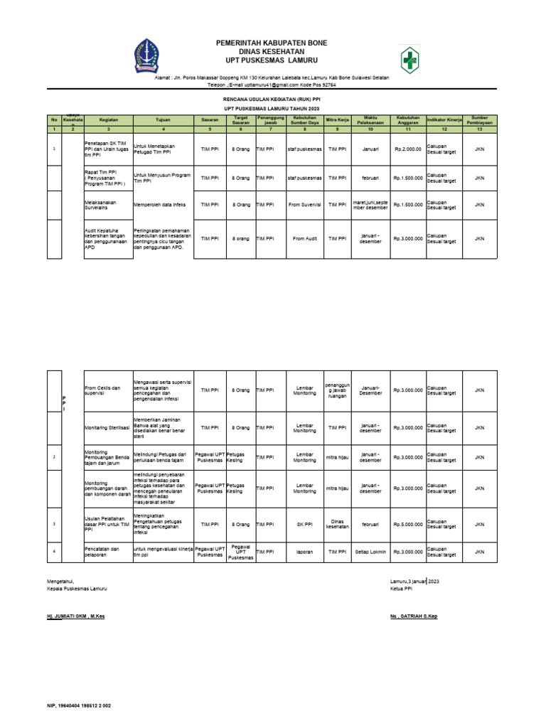 5.5.1.1 Ruk Ppi | PDF