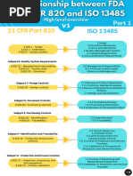 QMSR Gap Analysis Checklist Available For Download | PDF | Quality ...
