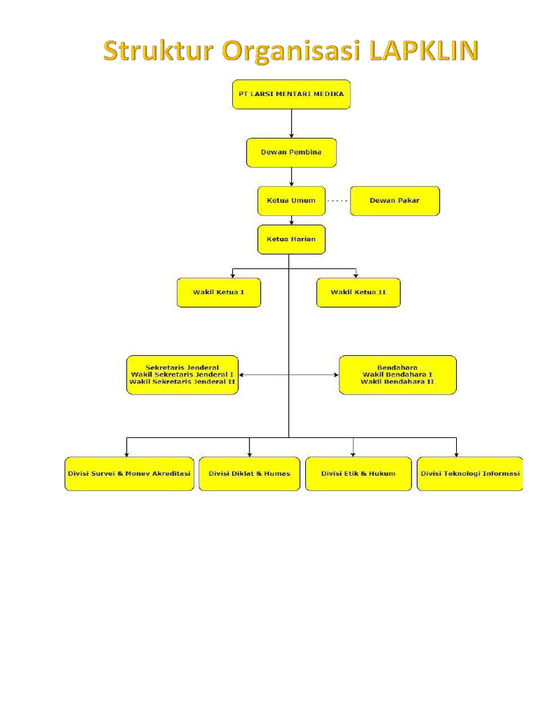 Struktur Lapklin | PDF