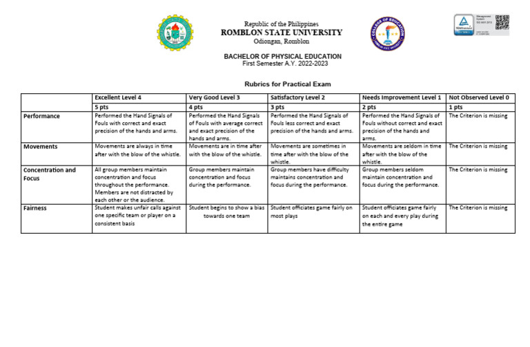 Cppe 5 Rubrics For Practical Exam | PDF