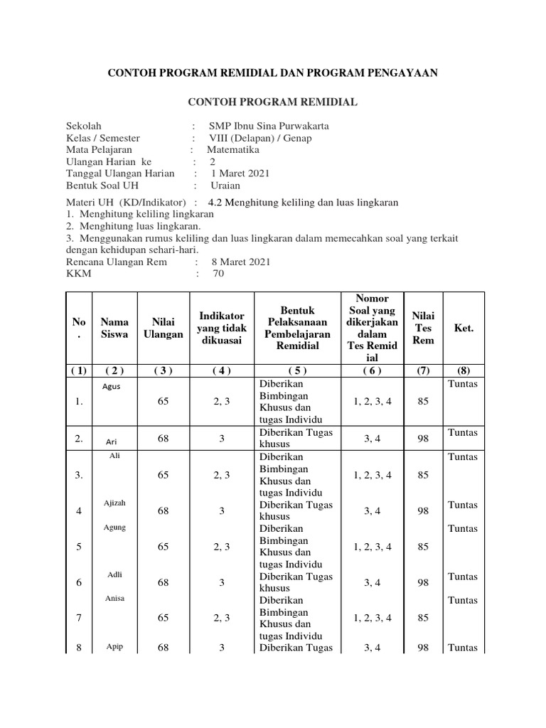 Program Remedial Dan Pengayaan MTK | PDF