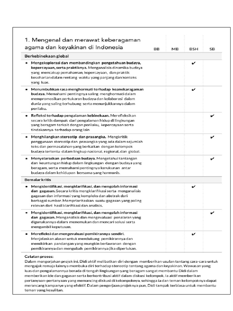 Contoh Rapor P5 | PDF