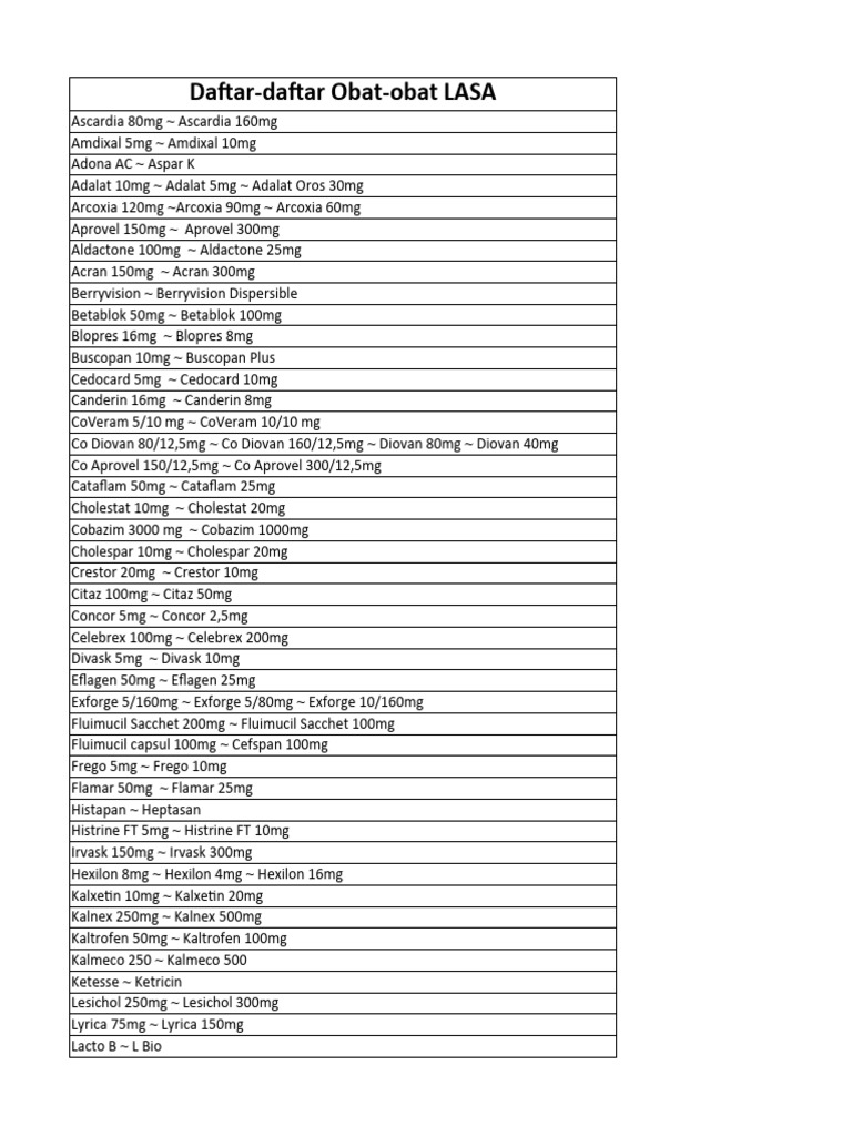 LASA Medication List | PDF | Pharmacology | Drugs