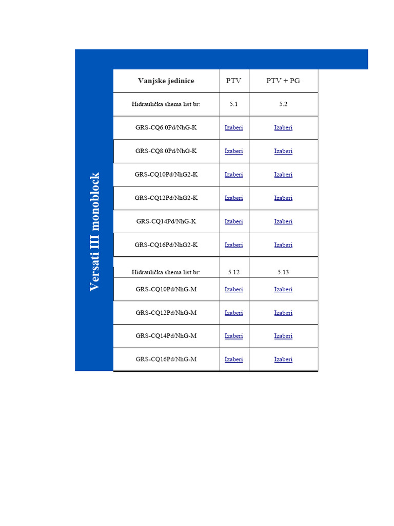 Troskovnik Gree Monoblock | PDF