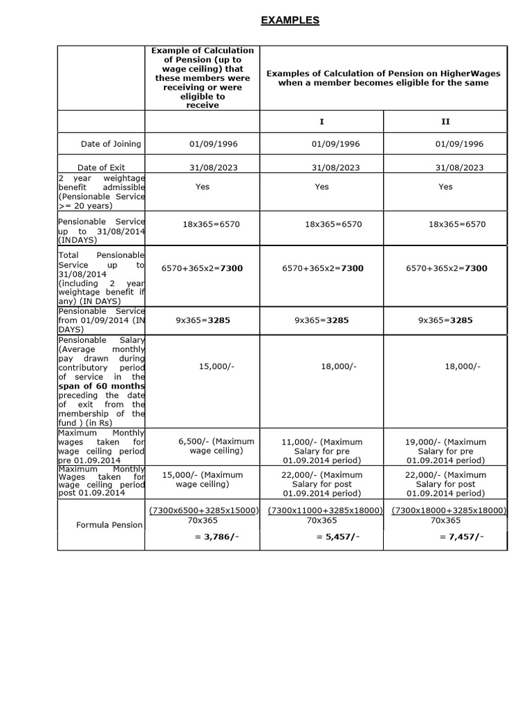 Examples On Calculation of Pension On Higherwages | PDF | Pension ...
