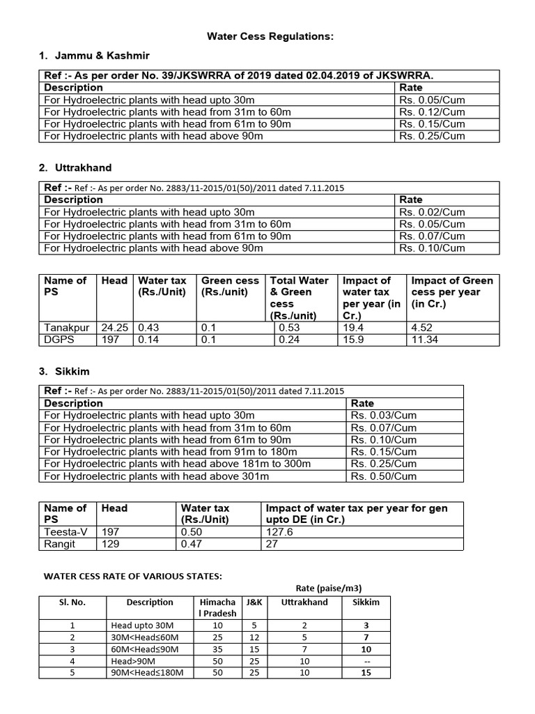Water Cess | PDF