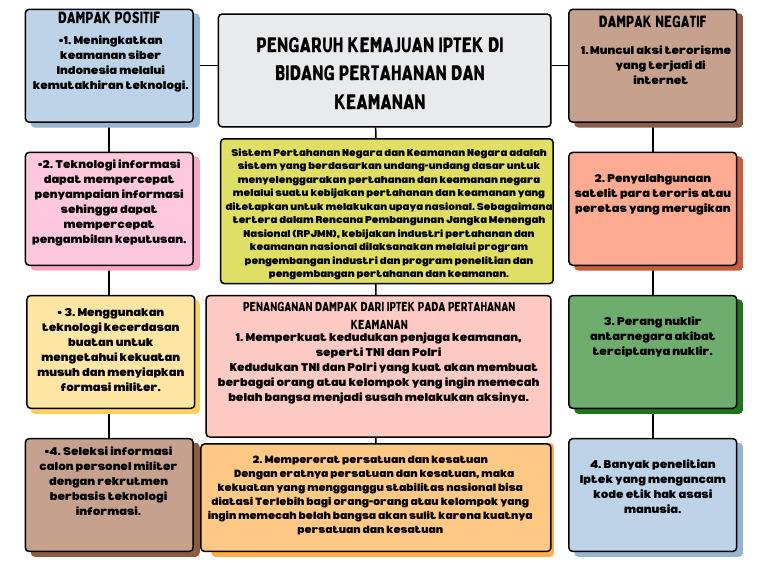 Purple Creative Concept Map Chart Pdf 0561
