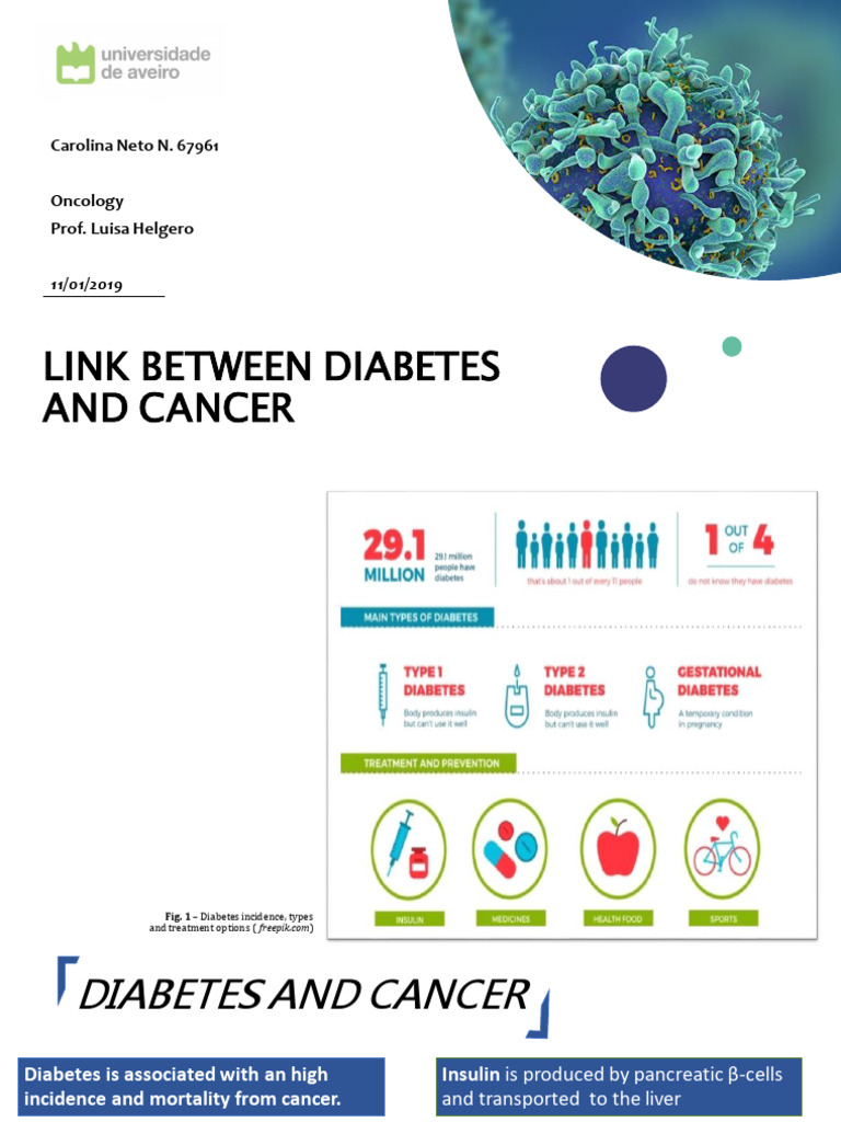 Diabetes Vs Cancer: Correlation | PDF | Insulin Like Growth Factor 1 ...