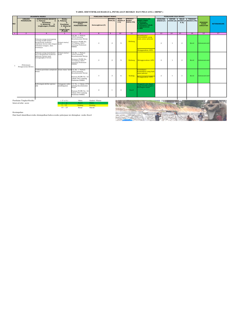 TABEL IBPRP - A.Wirdah Feby - CONTOH 1 | PDF