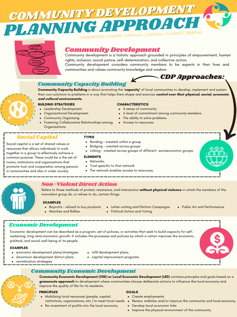 Community Development Planning Approach | PDF | Community | Sustainable ...