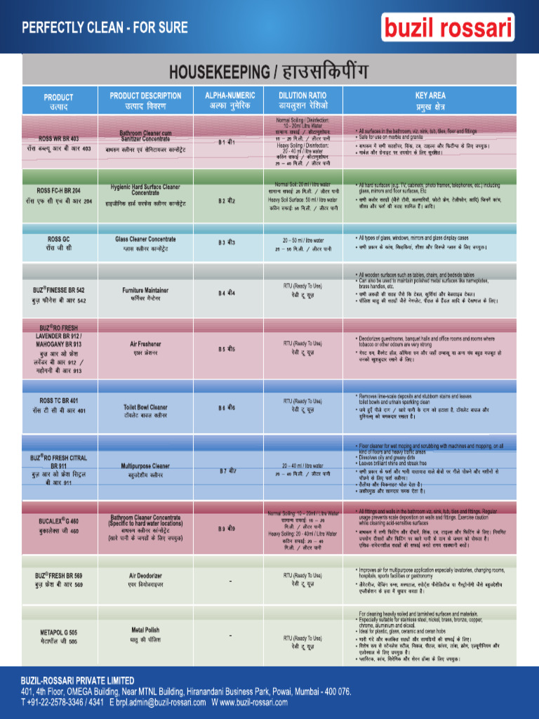 Housekeeping WallChart (BRPL) | PDF