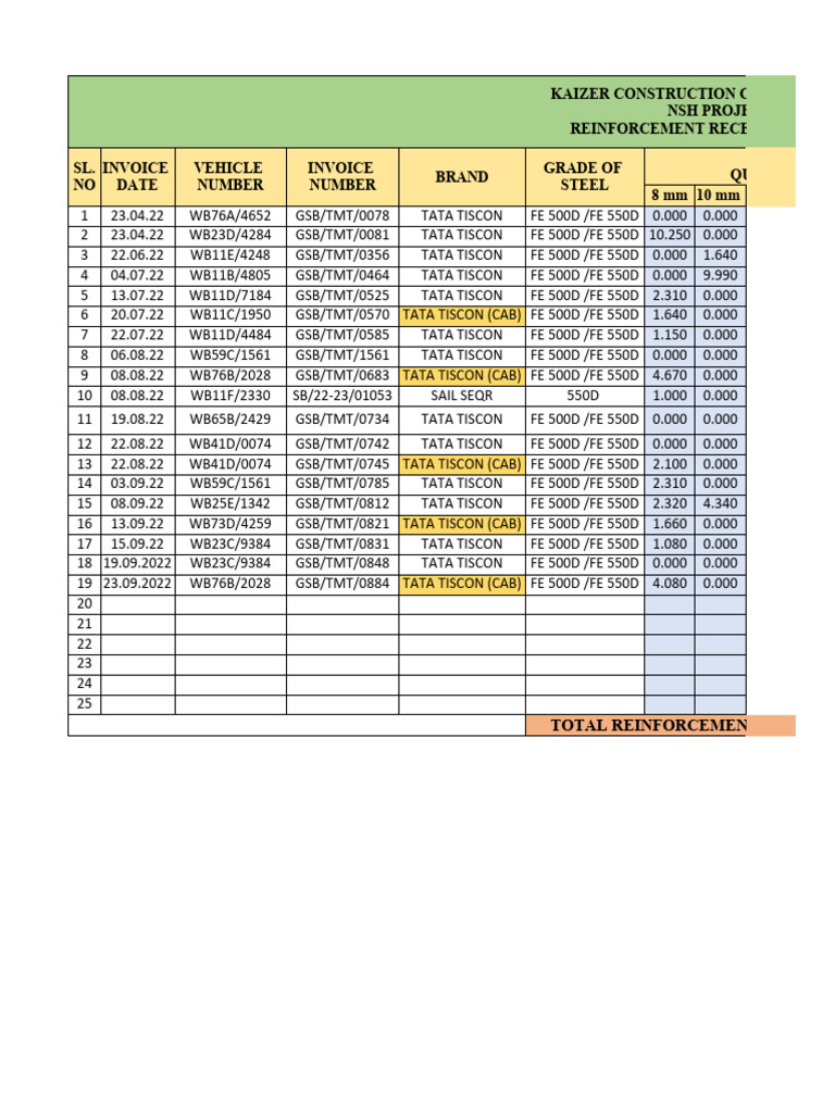 Steel Register | PDF