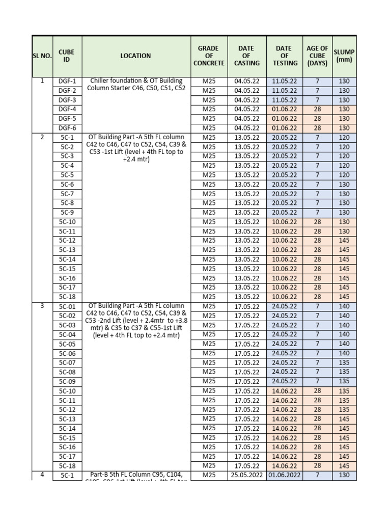 Cube Register | PDF | Structural Engineering | Building Engineering