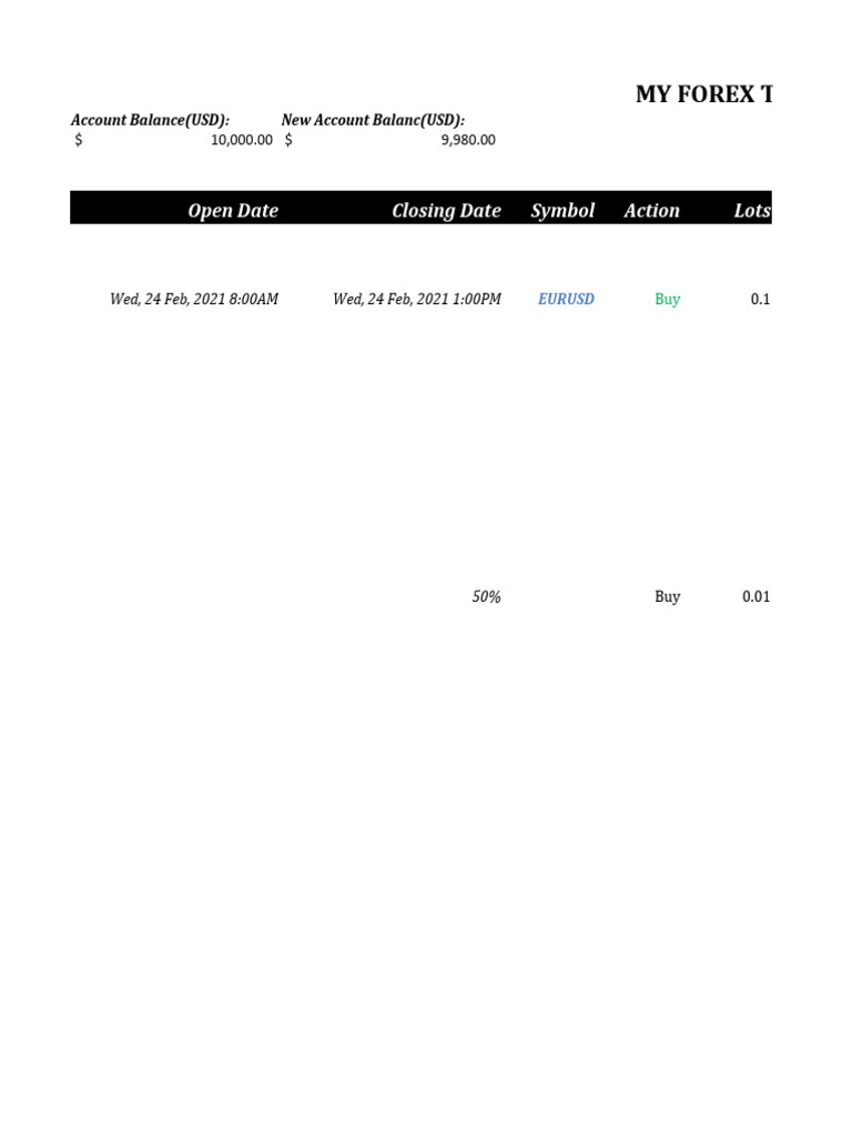 EURUSD Backtesting Journal | PDF | Financial Markets | Market (Economics)